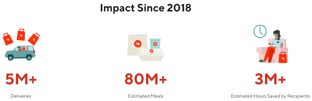 *NEW* Project DASH - Serving Nonprofits. Strengthening West Virginia
