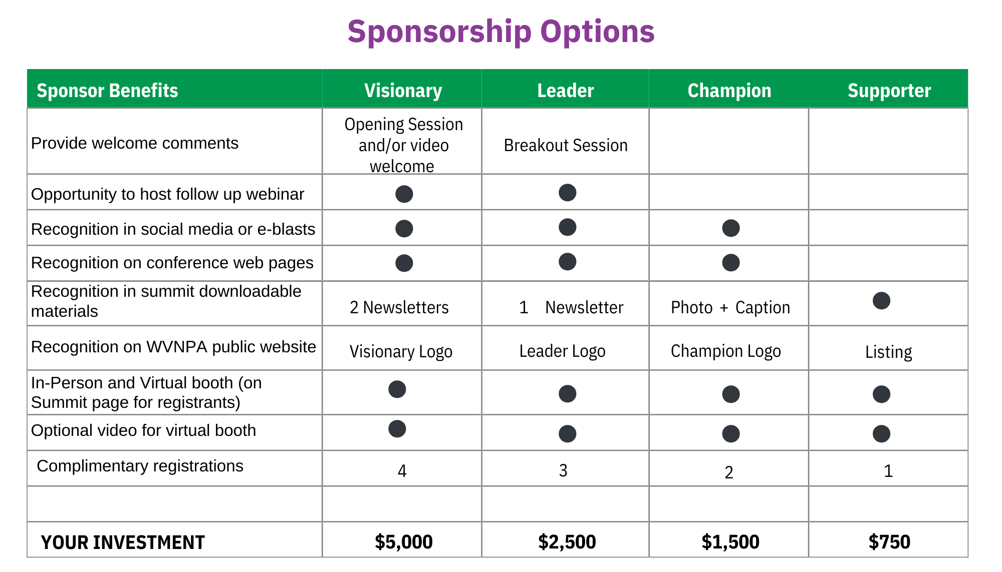 Sponsor & Exhibitor Information - West Virginia Nonprofit Association